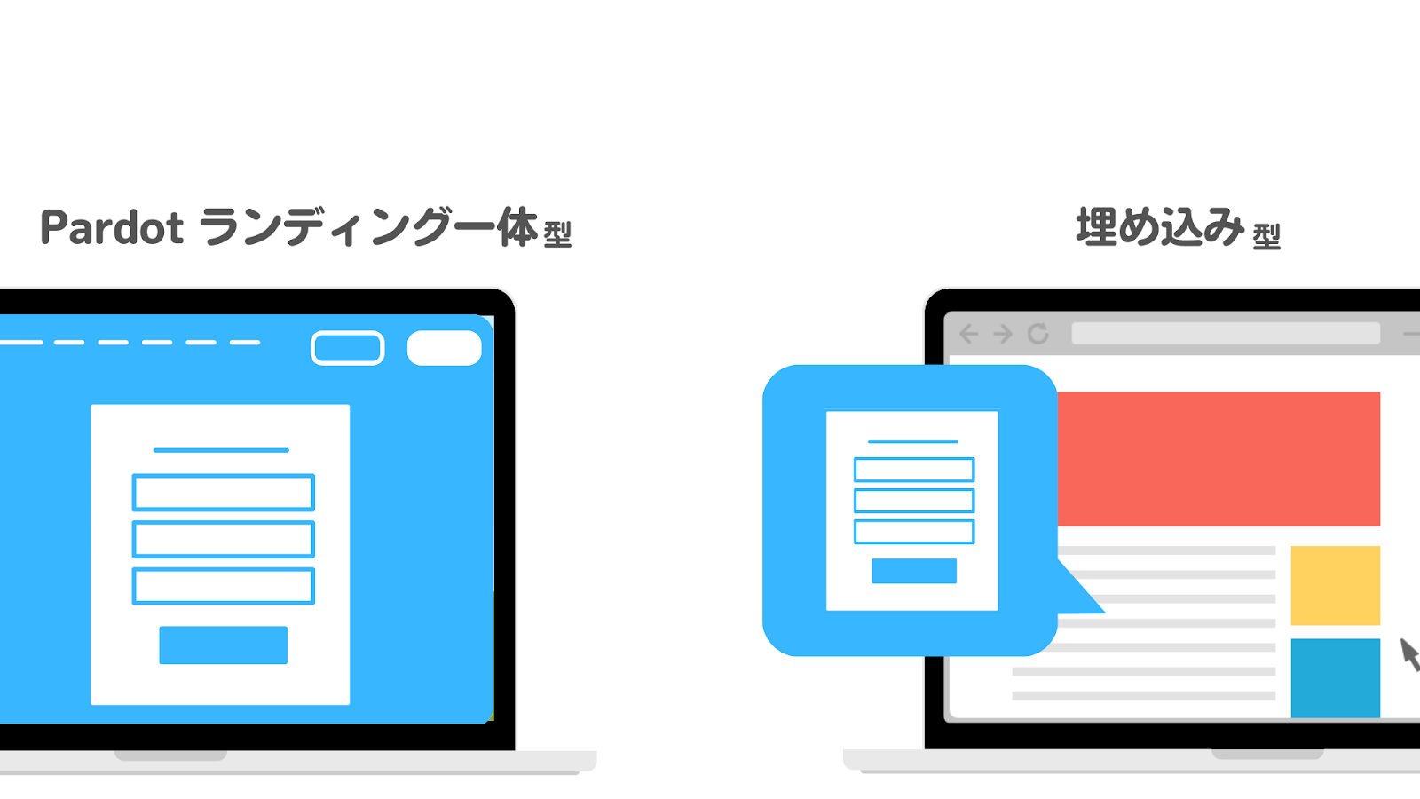 Account Engagement（旧 Pardot）フォームとは？具体的な設定画面や実装形式などを解説 | Strh株式会社(ストラ)