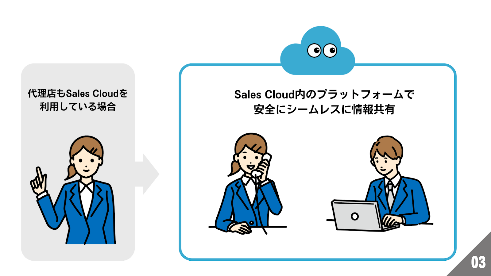 Salesforce Sales Cloudとは？ セールスクラウドを分かりやすく解説 | マーケティングコンサルティング×テクノロジーカンパニー