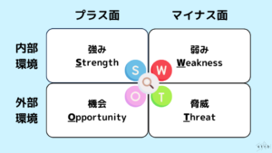 3C分析とは？メリットや具体的なやり方、コツなどを分かりやすく解説 | Strh株式会社(ストラ)
