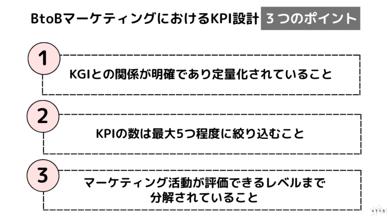 BtoBマーケティングのKPI設計についてプロが徹底解説 | Strh株式会社(ストラ)