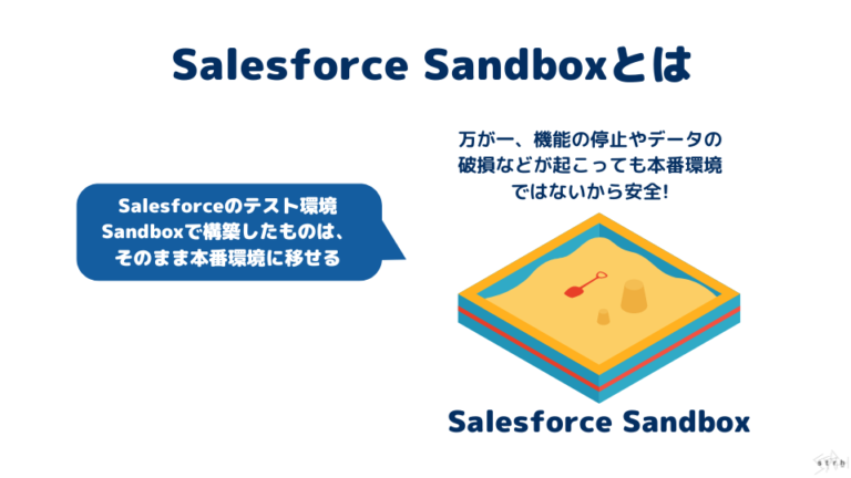 SalesforceのSandboxとは？Sandboxの種類や使い分け、作成方法について徹底解説 | Strh株式会社(ストラ)