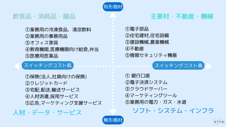BtoBマーケティングとは？戦略の立て方やそのプロセス、成功事例までプロが解説 | Strh株式会社(ストラ)