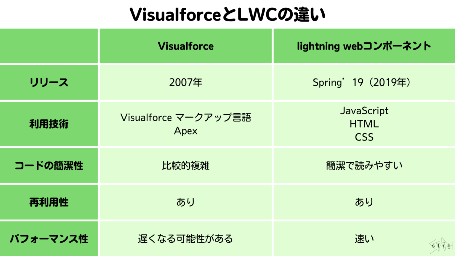 Salesforce Visualforceとは？Lightning Webコンポーネントとの違いや作成手順をわかりやすく解説 | Strh株式会社(ストラ)
