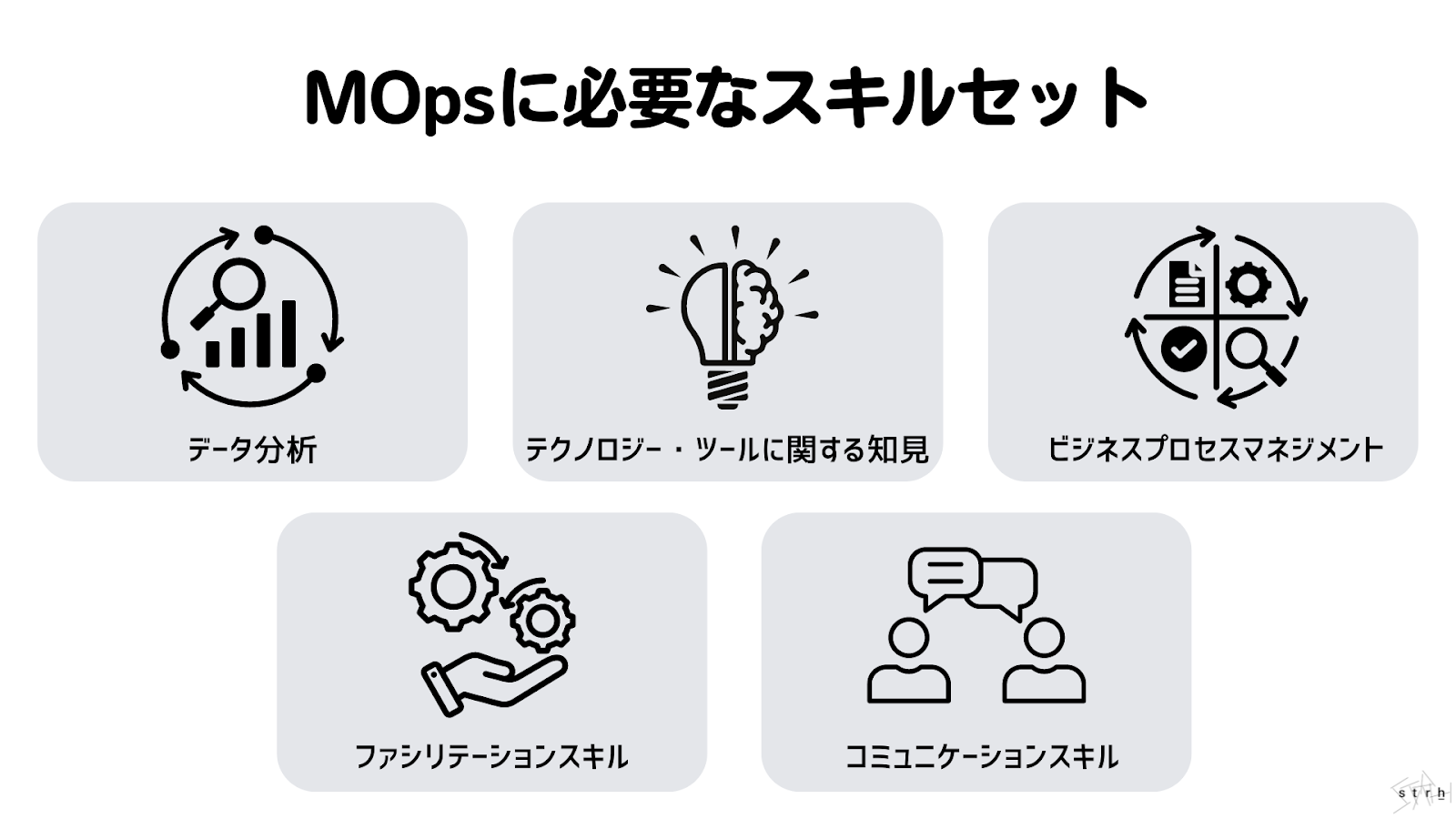 MOps（マーケティングオペレーション）とは？導入ステップや企業事例まで解説 | Strh株式会社(ストラ)