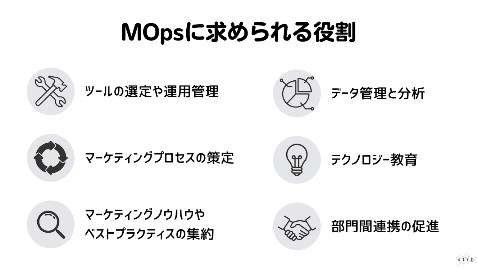MOps（マーケティングオペレーション）とは？導入ステップや企業事例まで解説 | Strh株式会社(ストラ)