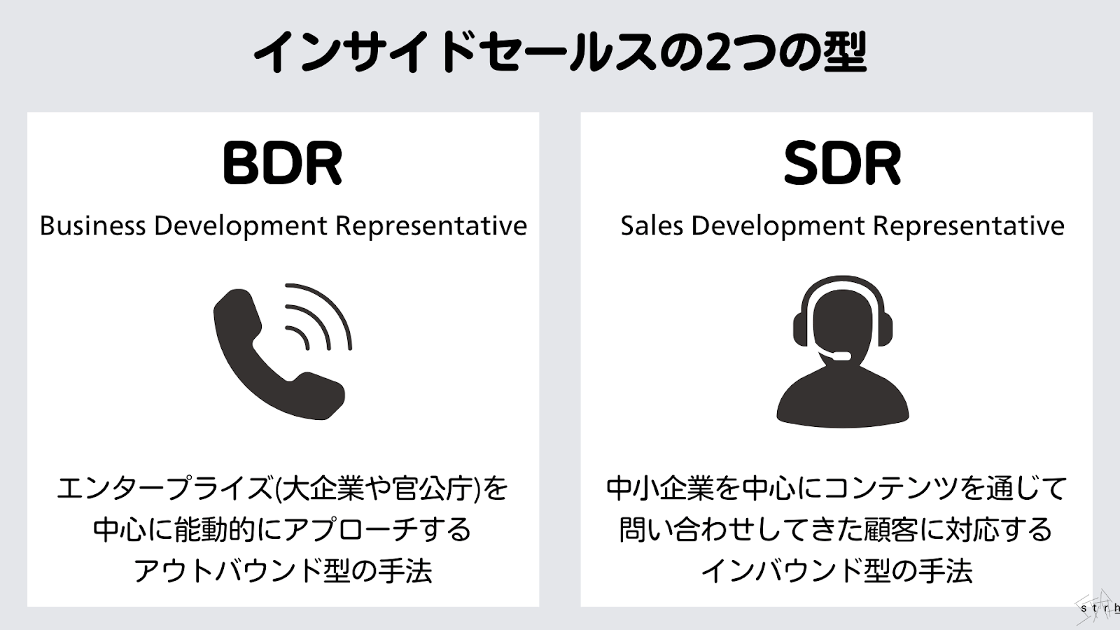 BDRとは？SDRとの違いやメリット、導入手順やポイントを分かりやすく解説 | Strh株式会社(ストラ)