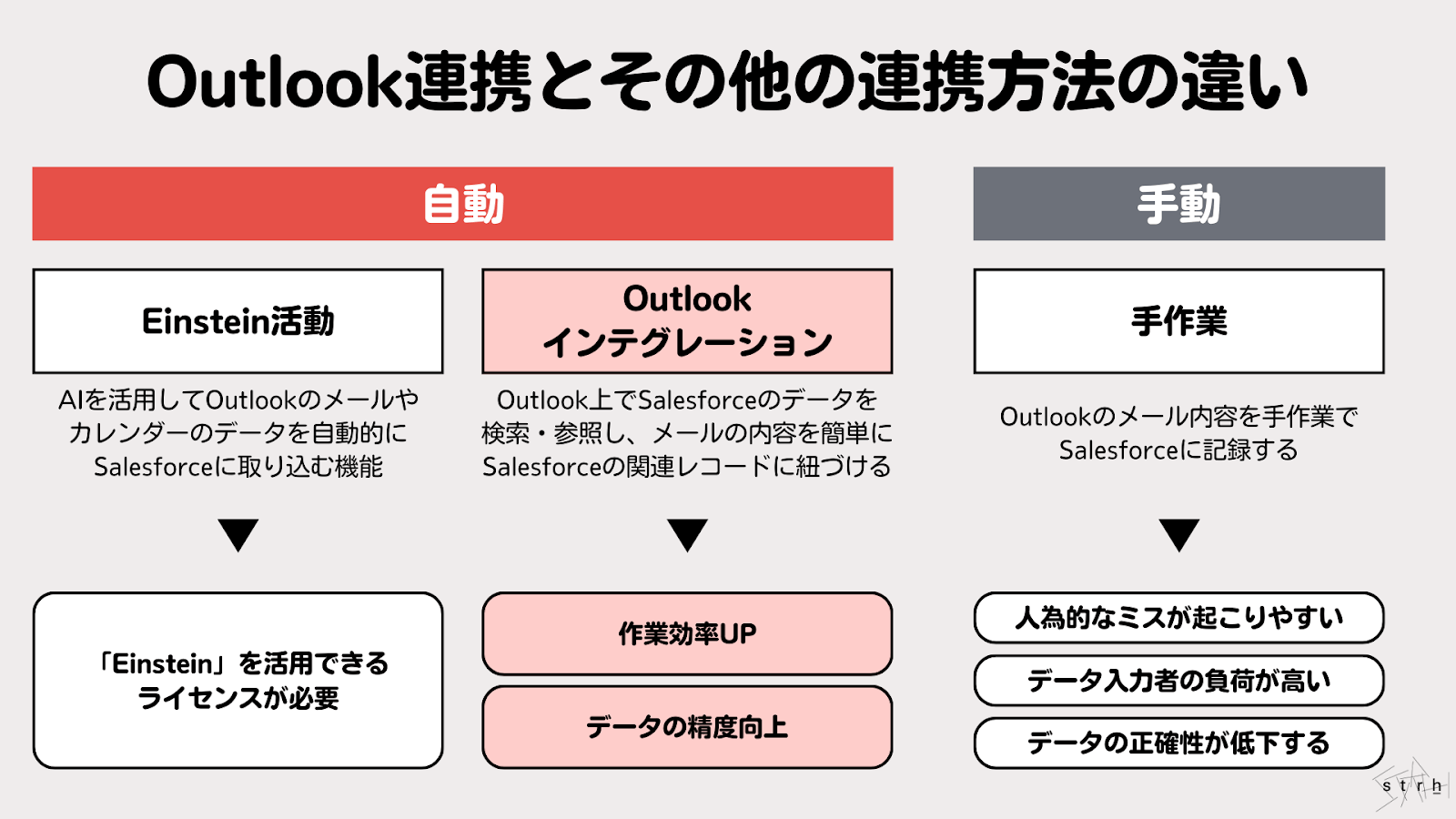 SalesforceとのOutlook連携方法について解説！活用メリットや連携できない場合の対応も紹介 | Strh株式会社(ストラ)