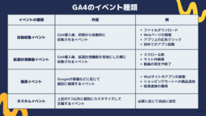 Googleアナリティクスとは？最新のGA4のメリットや導入・設定方法などを紹介 | Strh株式会社(ストラ)