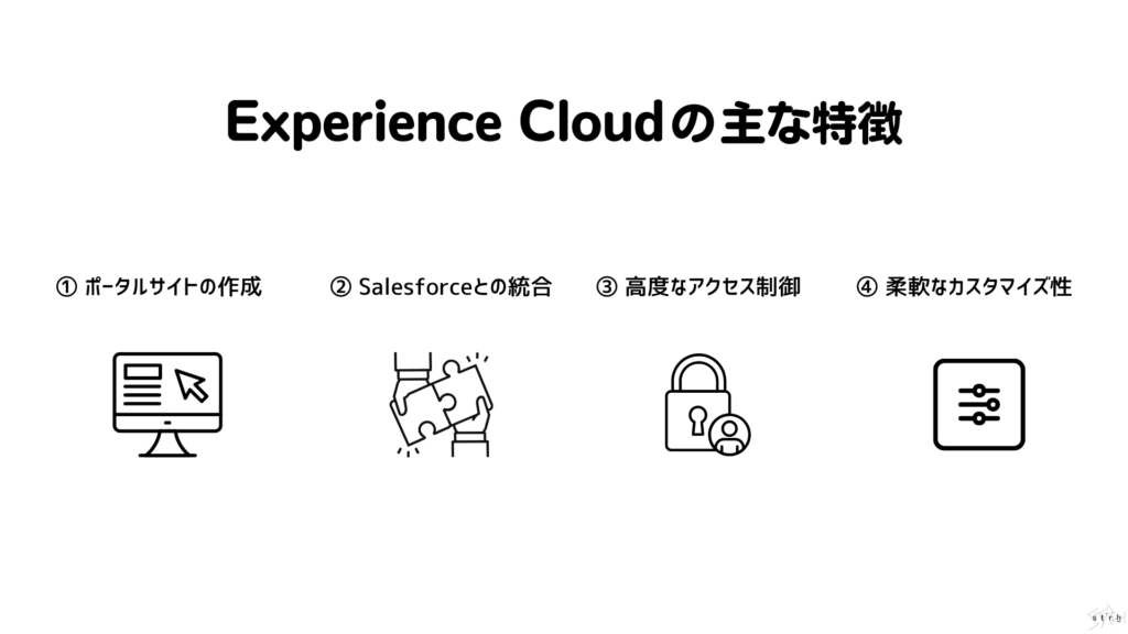 Salesforce Experience Cloudとは？特徴・導入手順・活用事例を徹底解説 | Strh株式会社(ストラ)
