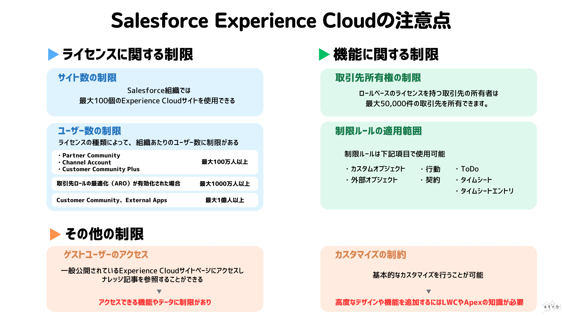 Salesforce Experience Cloudとは？特徴・導入手順・活用事例を徹底解説 | Strh株式会社(ストラ)
