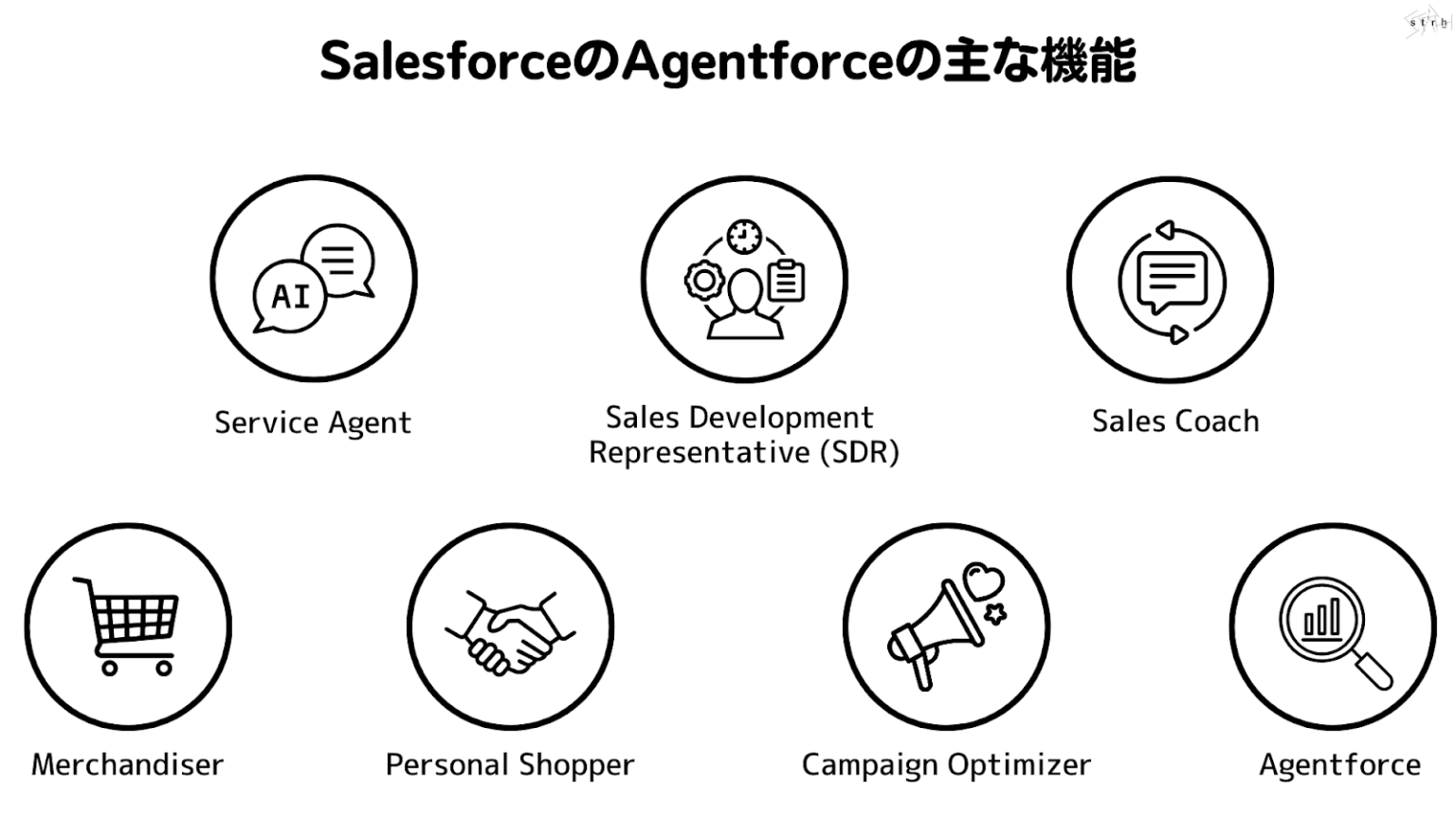 【最新】SalesforceのAgentforceとは？機能や価格などを徹底解説 | Strh株式会社(ストラ)