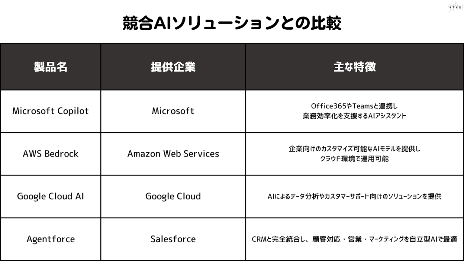 【最新】SalesforceのAgentforceとは？機能や価格などを徹底解説 | Strh株式会社(ストラ)