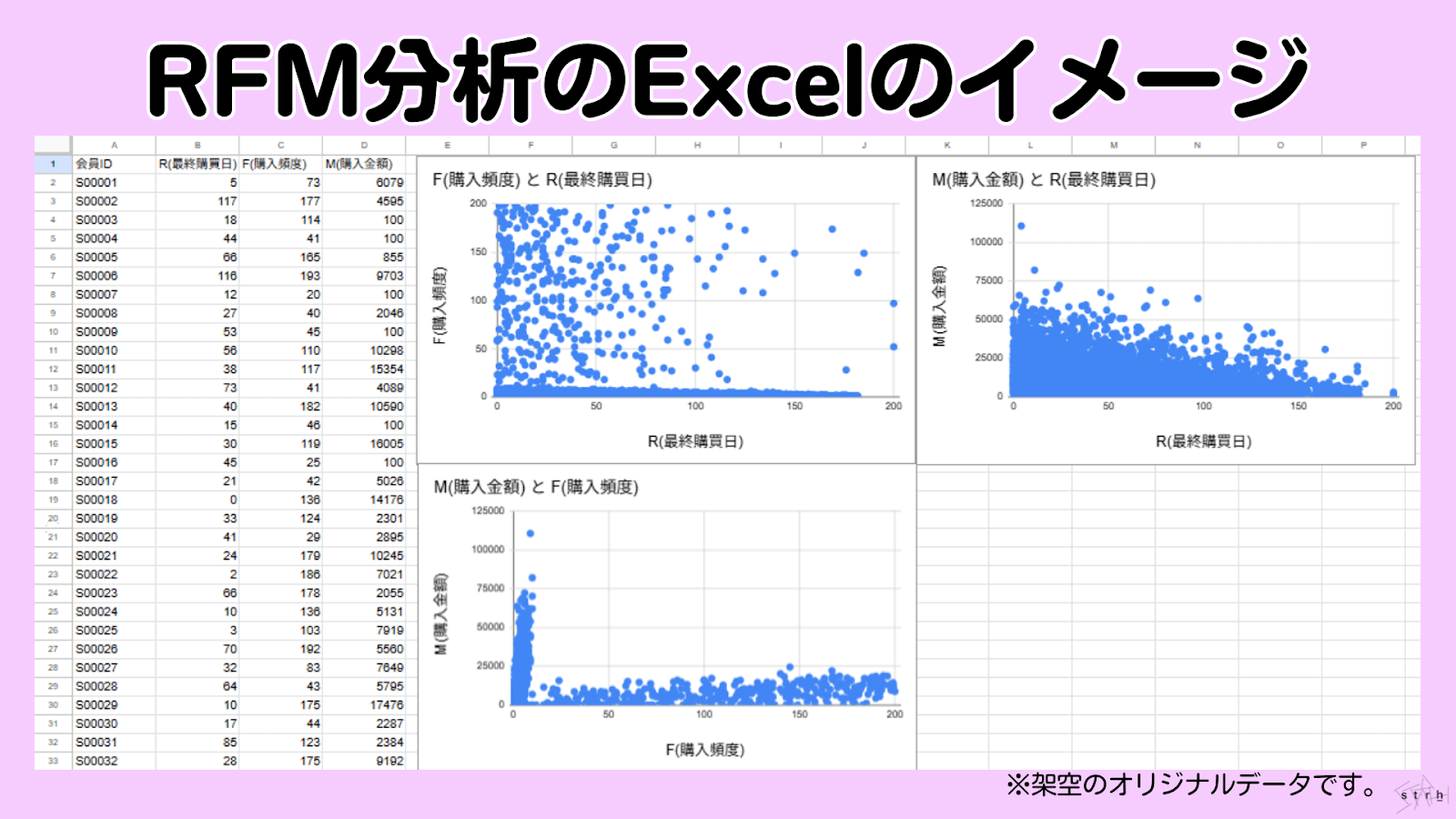 CRM分析とは？基本から8つの分析手法、部門別活用例まで徹底解説 | Strh株式会社(ストラ)