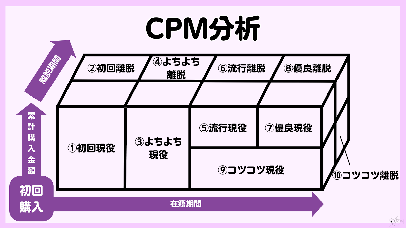 CRM分析とは？基本から8つの分析手法、部門別活用例まで徹底解説 | Strh株式会社(ストラ)