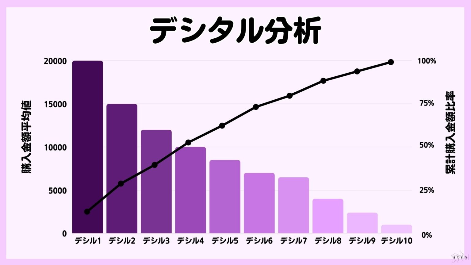 CRM分析とは？基本から8つの分析手法、部門別活用例まで徹底解説 | Strh株式会社(ストラ)