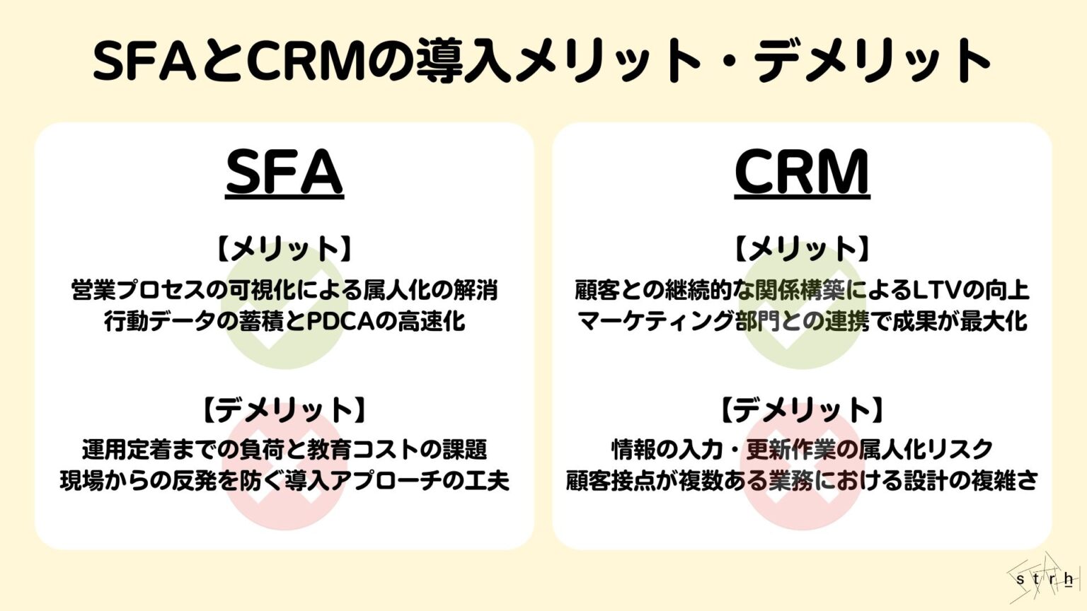 【徹底比較】SFAとCRMの違いとは？営業・マーケ・導入担当者向けの選び方ガイド | Strh株式会社(ストラ)