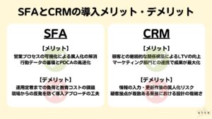 【徹底比較】SFAとCRMの違いとは？営業・マーケ・導入担当者向けの選び方ガイド | Strh株式会社(ストラ)
