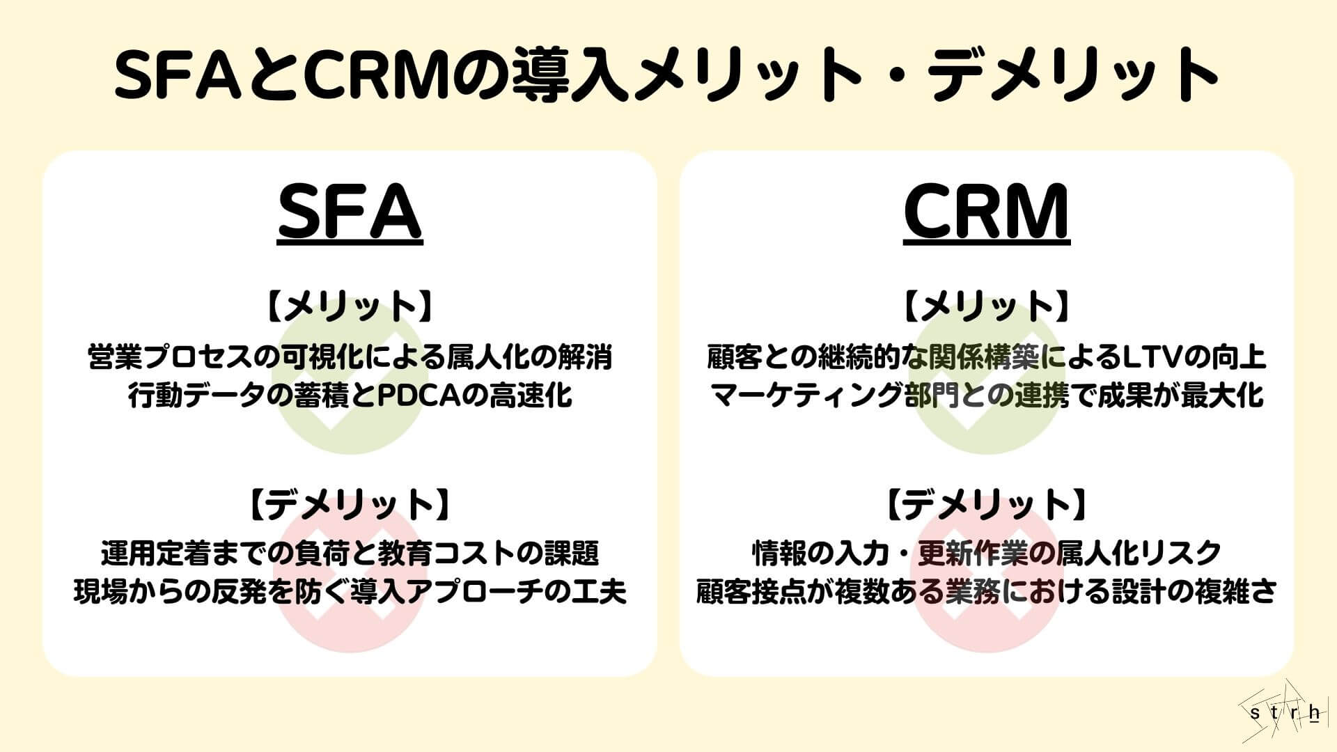 【徹底比較】SFAとCRMの違いとは？営業・マーケ・導入担当者向けの選び方ガイド | Strh株式会社(ストラ)