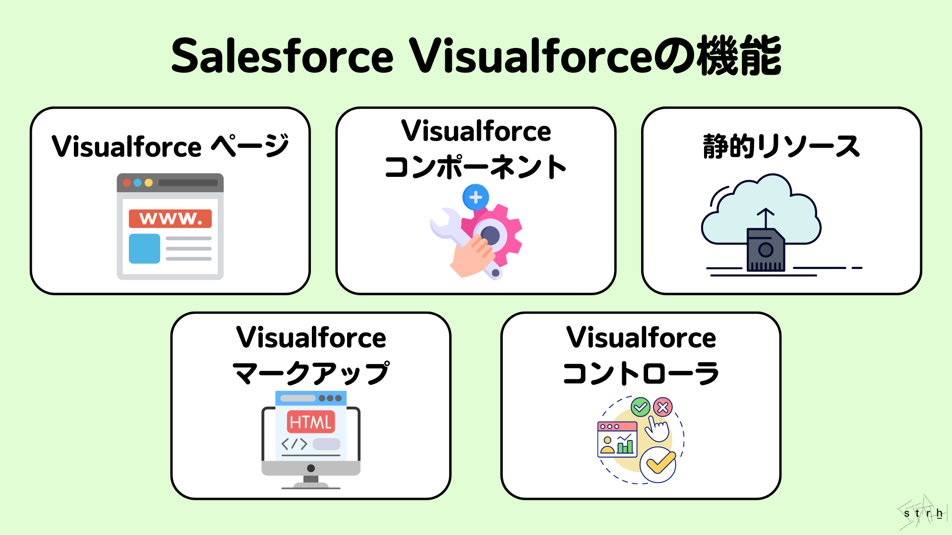 Salesforce Visualforceとは？Lightning Webコンポーネントとの違いや作成手順をわかりやすく解説 | Strh ...